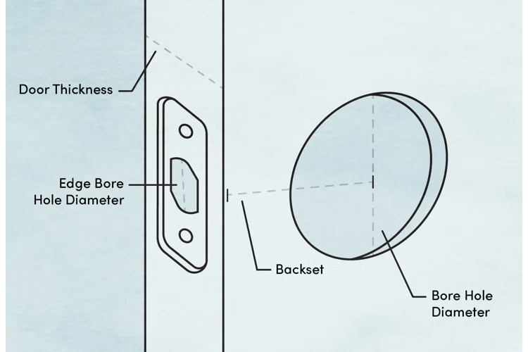 How to Install a Door Handle on an Internal Door | JMT Trade Ltd